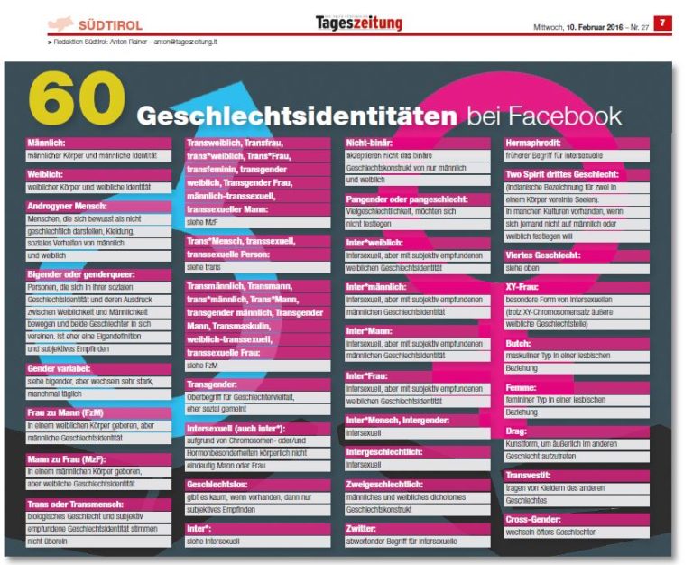 Gender – Geschlechtsidentitäten bei FB | infopoint.bz